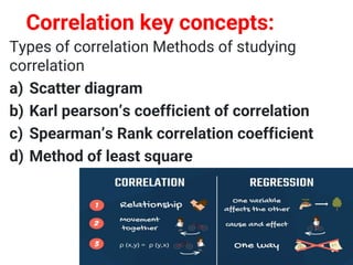 Unit 1 Correlation- BSRM.pdf