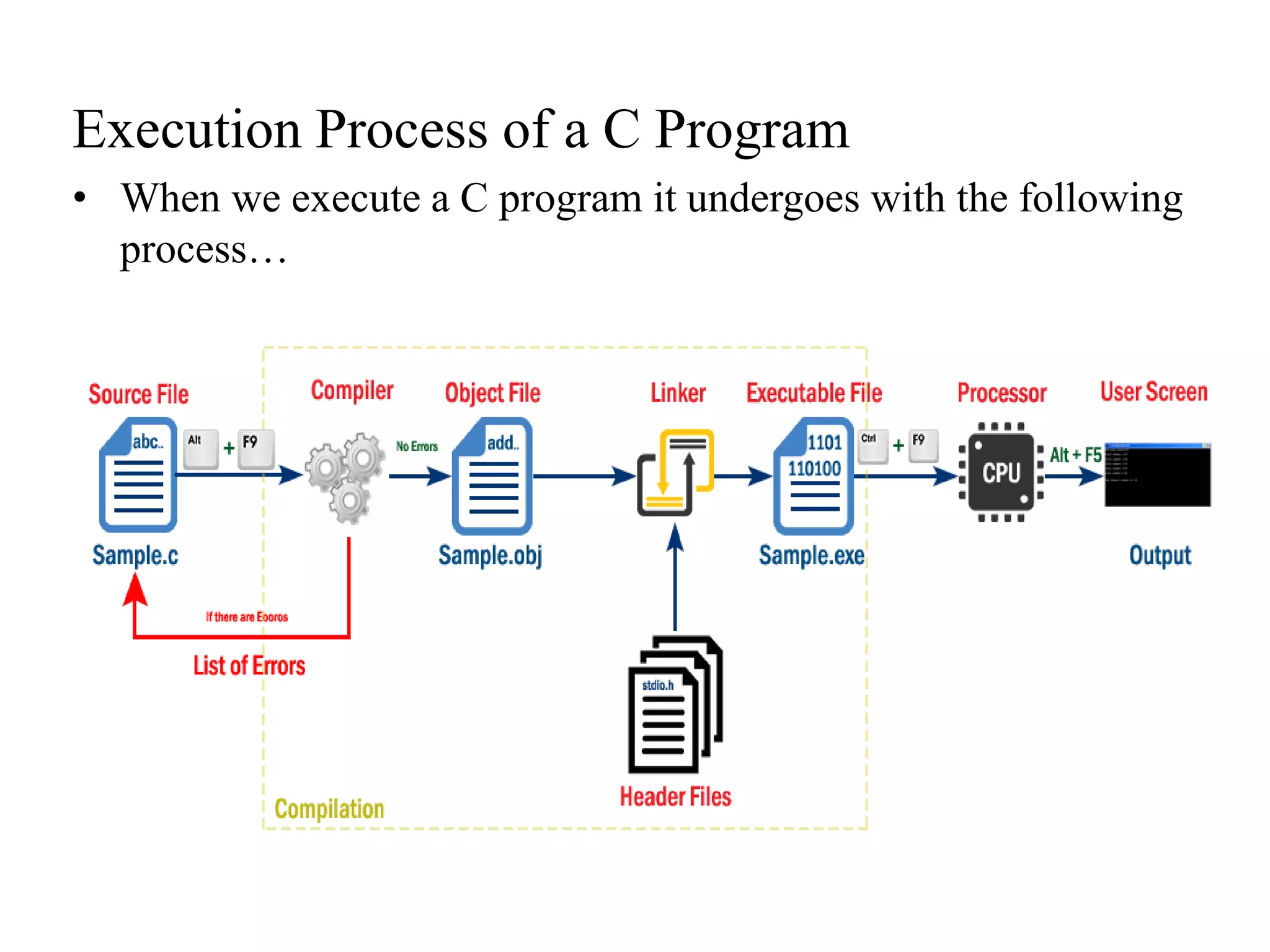 Unit-1 (introduction to c language).pptx