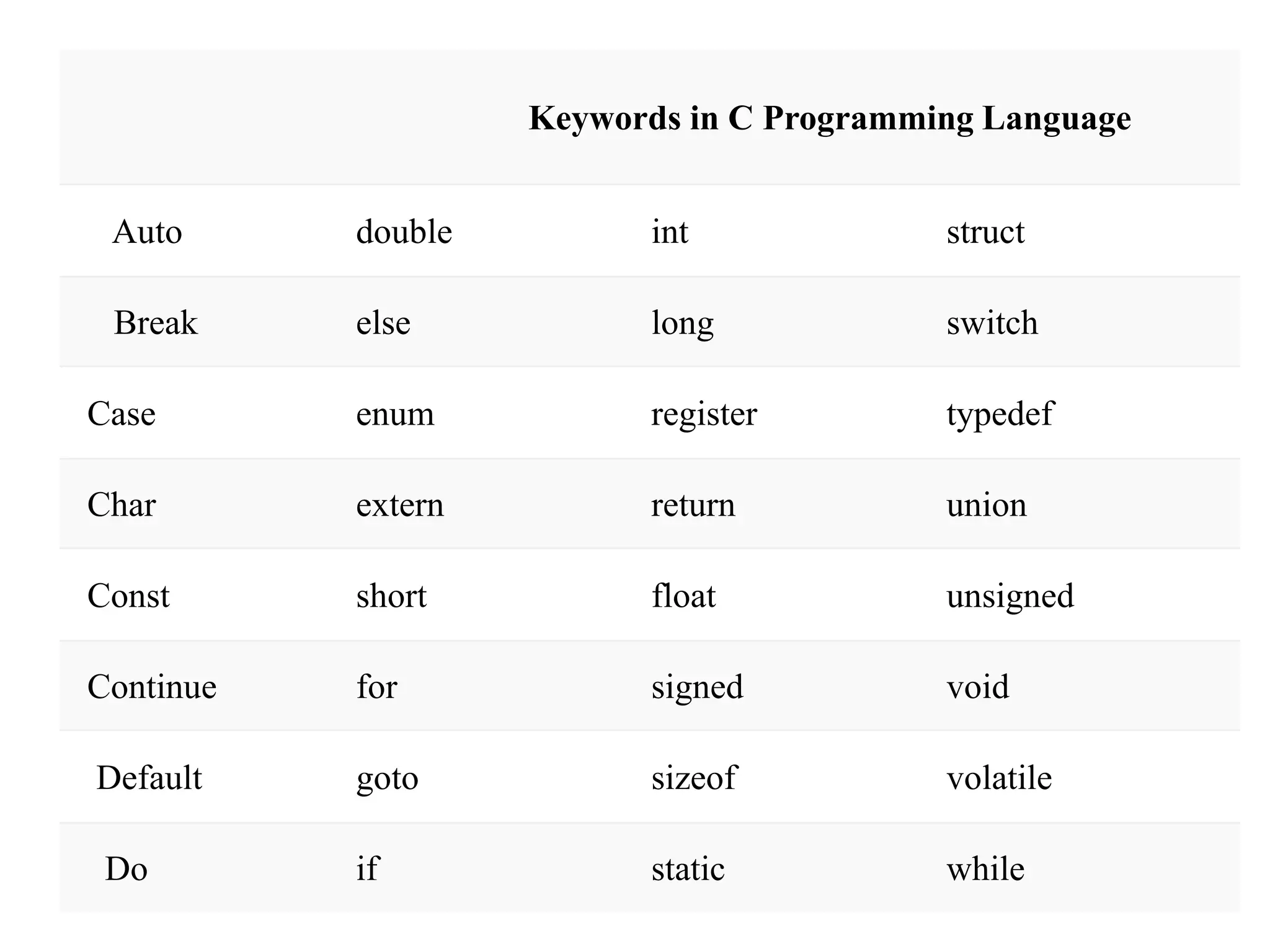 Unit-1 (introduction to c language).pptx