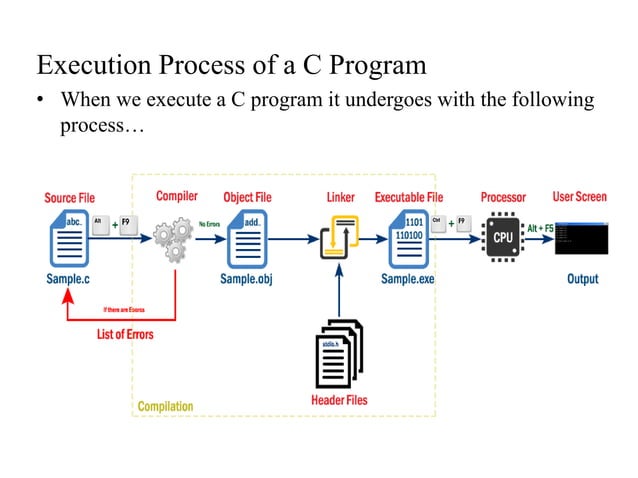 Unit-1 (introduction to c language).pptx