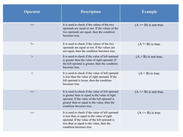 Unit-1 (introduction to c language).pptx