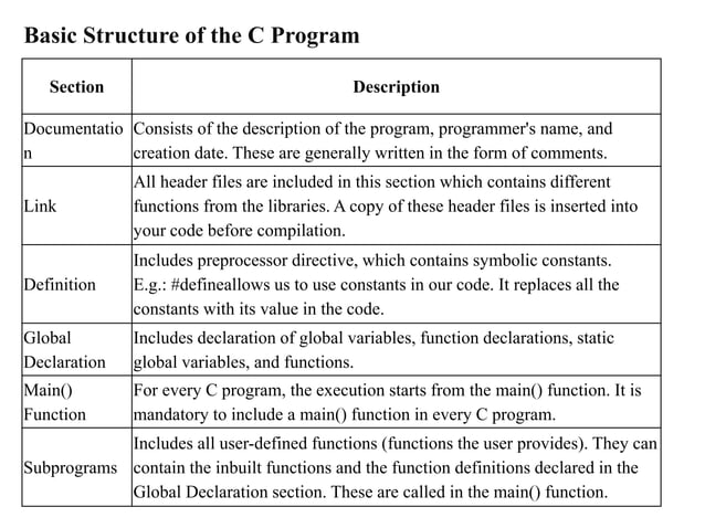 Unit-1 (introduction to c language).pptx