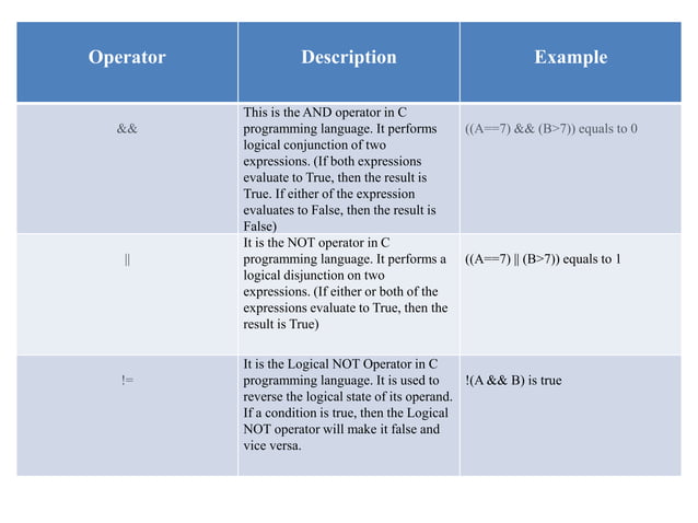 Unit-1 (introduction to c language).pptx