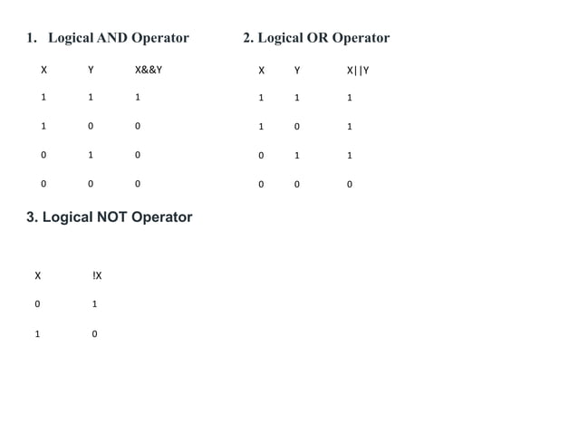 Unit-1 (introduction to c language).pptx