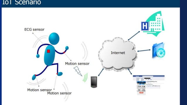 UNIT1_CPS cyber security is the most important thing to do in the world ...