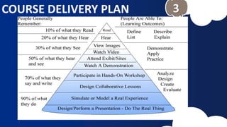 UNIT1_CPS cyber security is the most important thing to do in the world ...