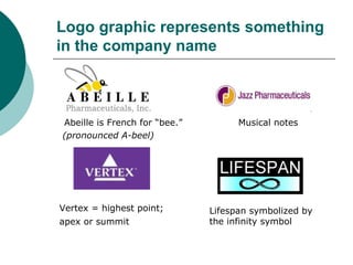 Unit1 create a-logo | PPT
