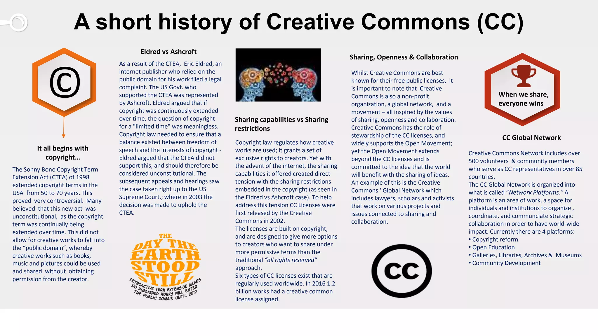 Short History of Creative Commons | PPT