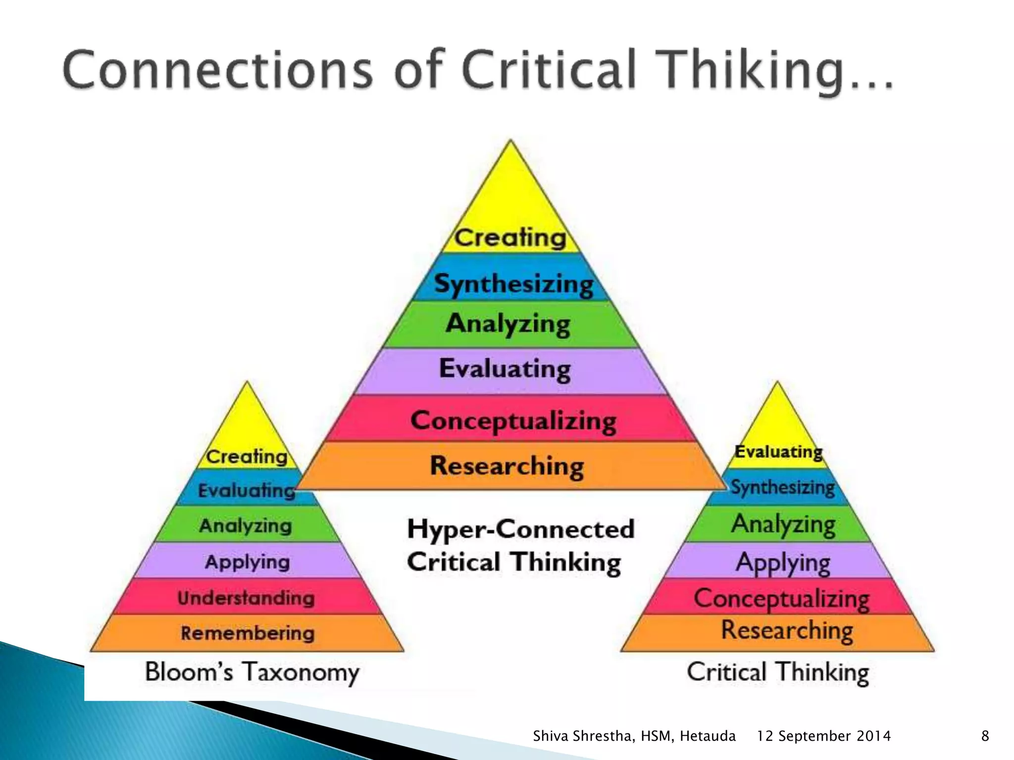 7th semester BIM: Unit 1 critical thinking | PPTX