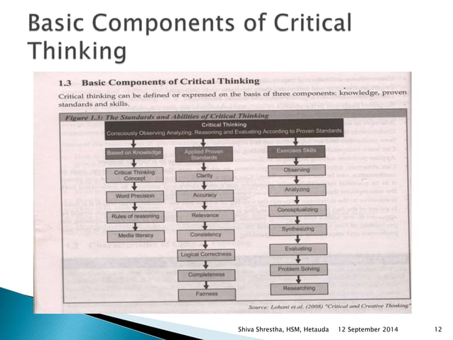 7th semester BIM: Unit 1 critical thinking | PPTX