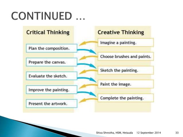 7th semester BIM: Unit 1 critical thinking | PPTX