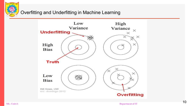 Unit1_Introduction to ML_Cross_validation.pdf