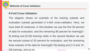 Unit1_Introduction to ML_Cross_validation.pdf