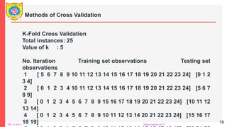 Unit1_Introduction to ML_Cross_validation.pdf