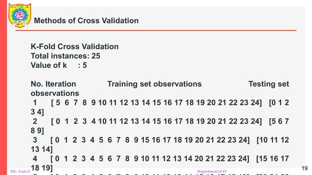 Unit1_Introduction to ML_Cross_validation.pdf