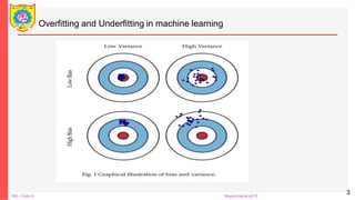 Unit1_Introduction to ML_Cross_validation.pdf
