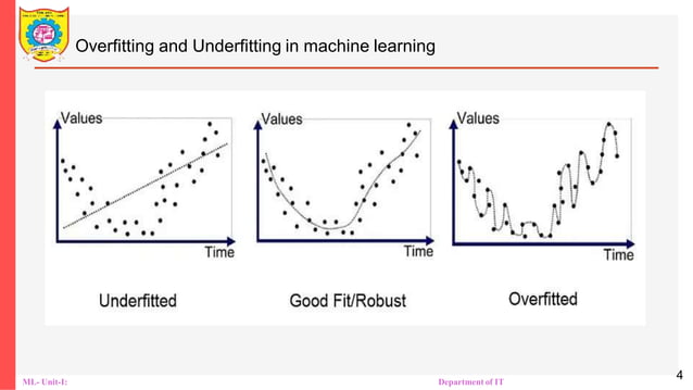 Unit1_Introduction to ML_Cross_validation.pdf