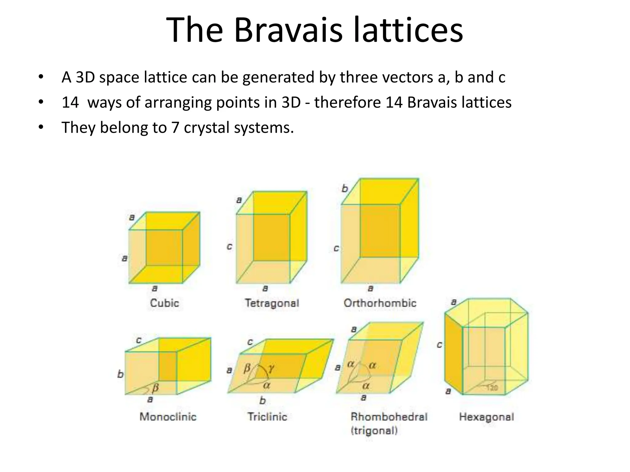 Unit 1_crystal structures.pptx