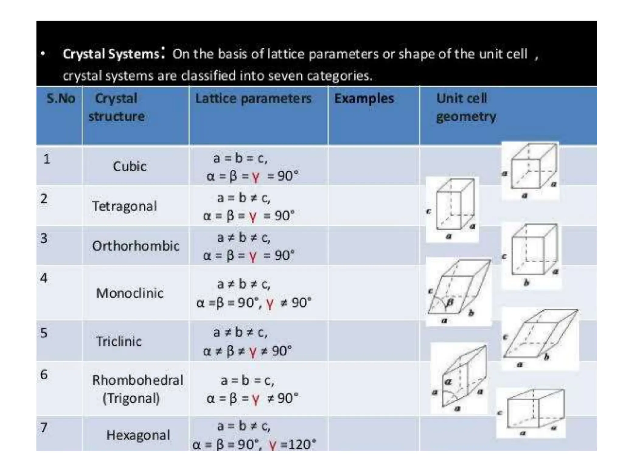 Unit 1_crystal structures.pptx
