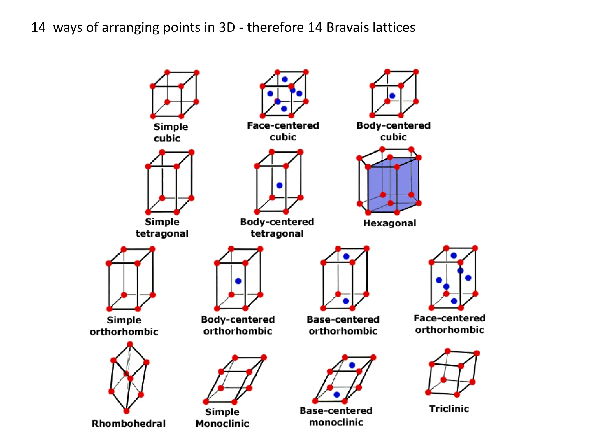Unit 1_crystal structures.pptx