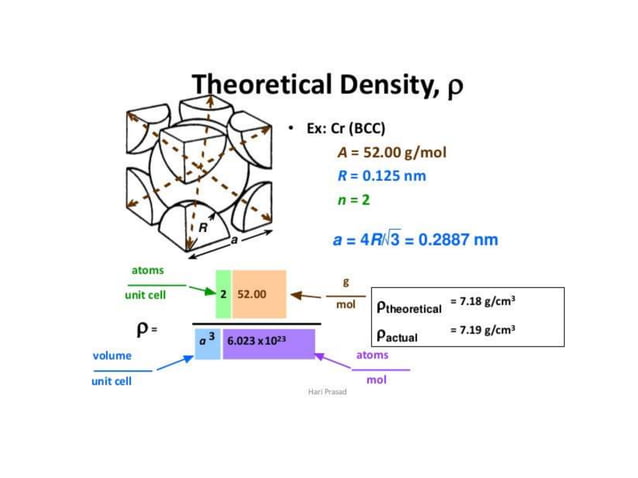 Unit 1_crystal structures.pptx