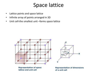 Unit 1_crystal structures.pptx
