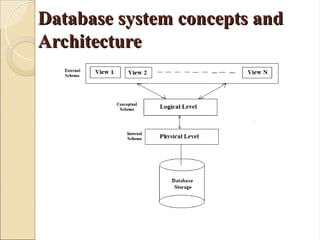 Basics of Database Management System: Key Components | PPT