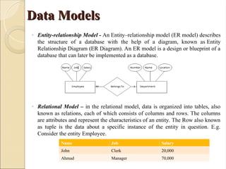 Basics of Database Management System: Key Components | PPT