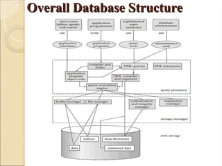 Basics of Database Management System: Key Components | PPT