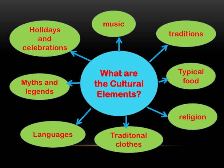 Unit 1 cultural elements. lesson 1 hollidays and celebrations. copia
