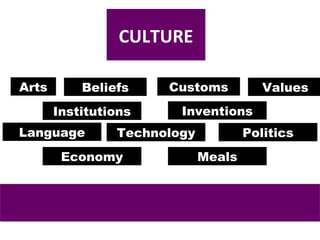 Culture | PPT