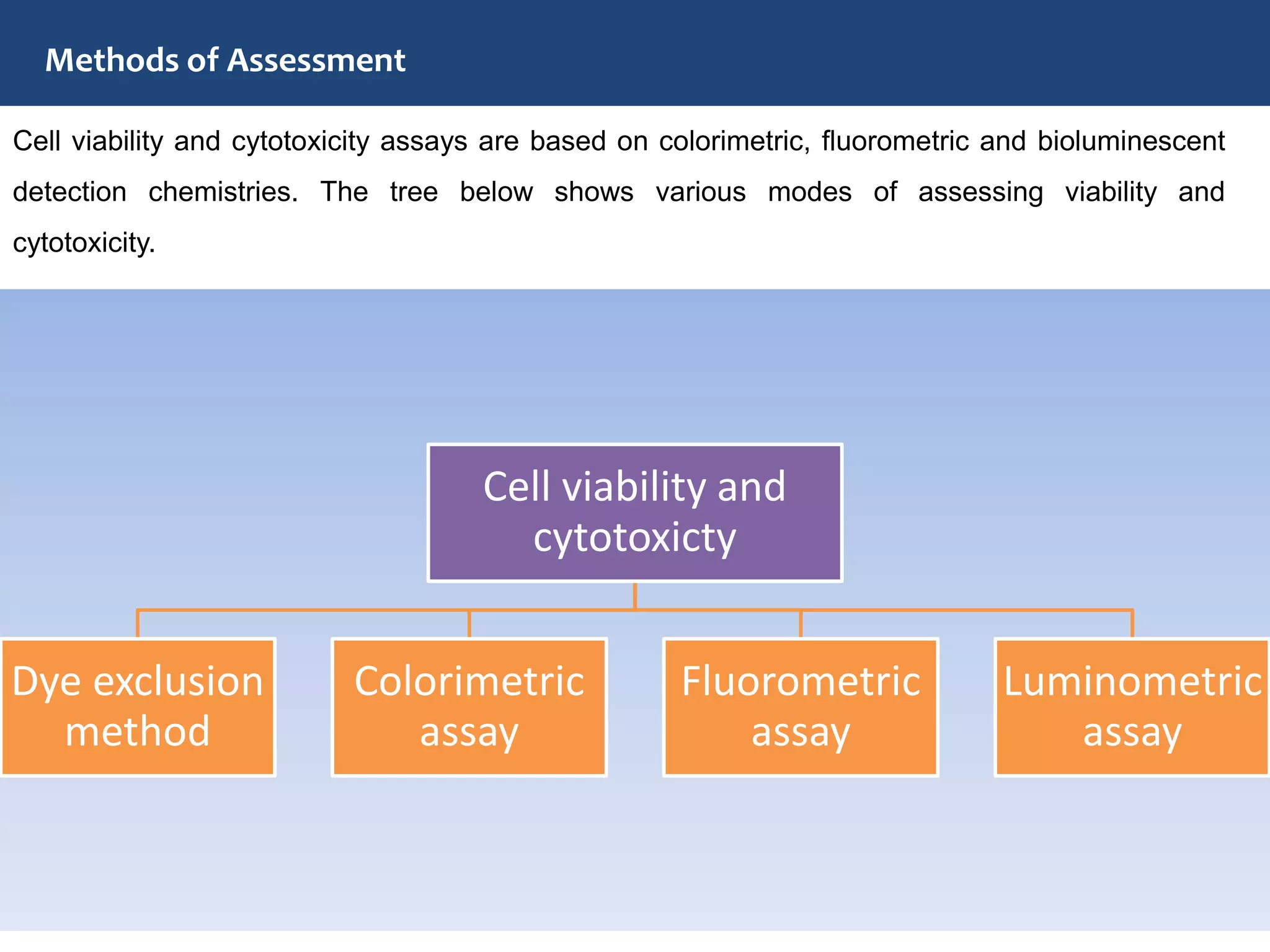 3. Cellular cytotoxicity | PPT