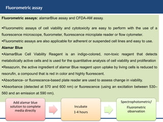 3. Cellular cytotoxicity | PPT