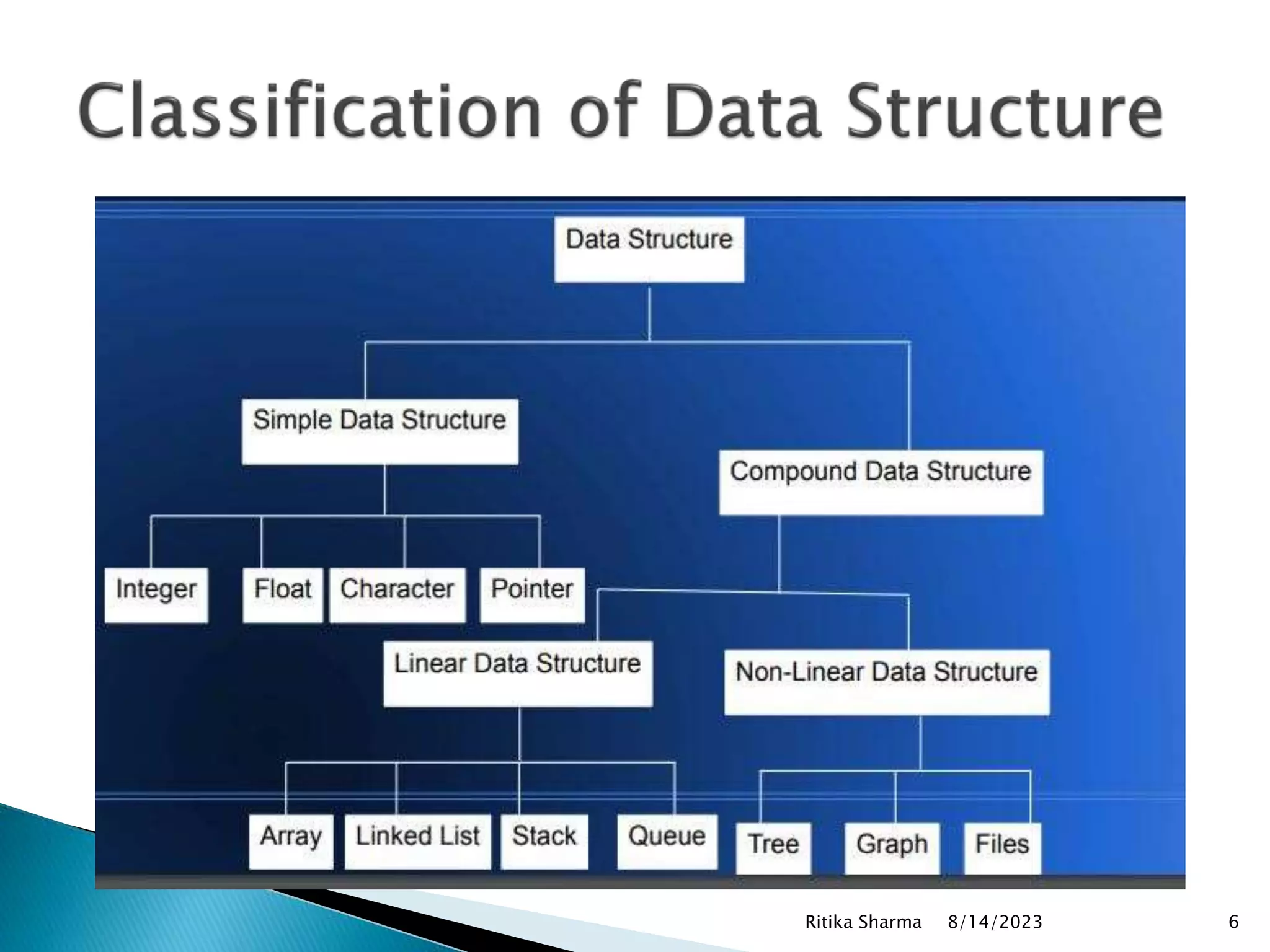 Unit 1 Data Structures Introduction L1 Pptx