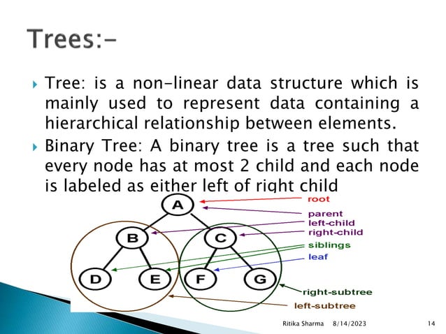 Unit 1 Data Structures Introduction L1.pptx | Databases | Computer Software and Applications