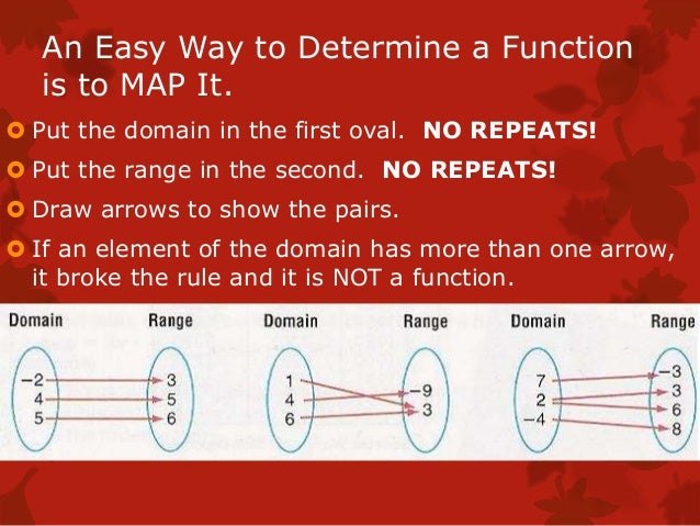 Unit 1 day 1 intro to functions
