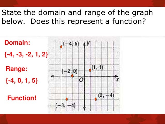 Unit 1 day 1 intro to functions