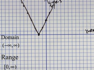 Unit 1 day 8 continuous functions domain range | PPT