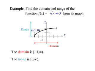 DOMAIN Of RANGE Calculator (Examples, Videos, Solver With, 48% OFF