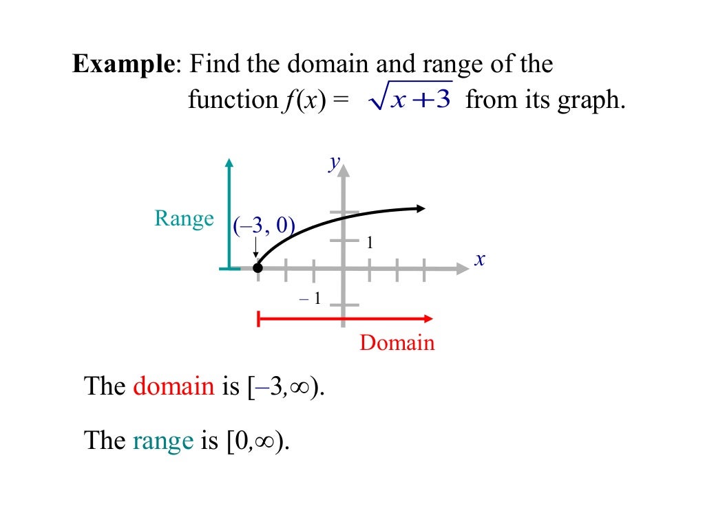 Unit 1 day 8 continuous functions domain range