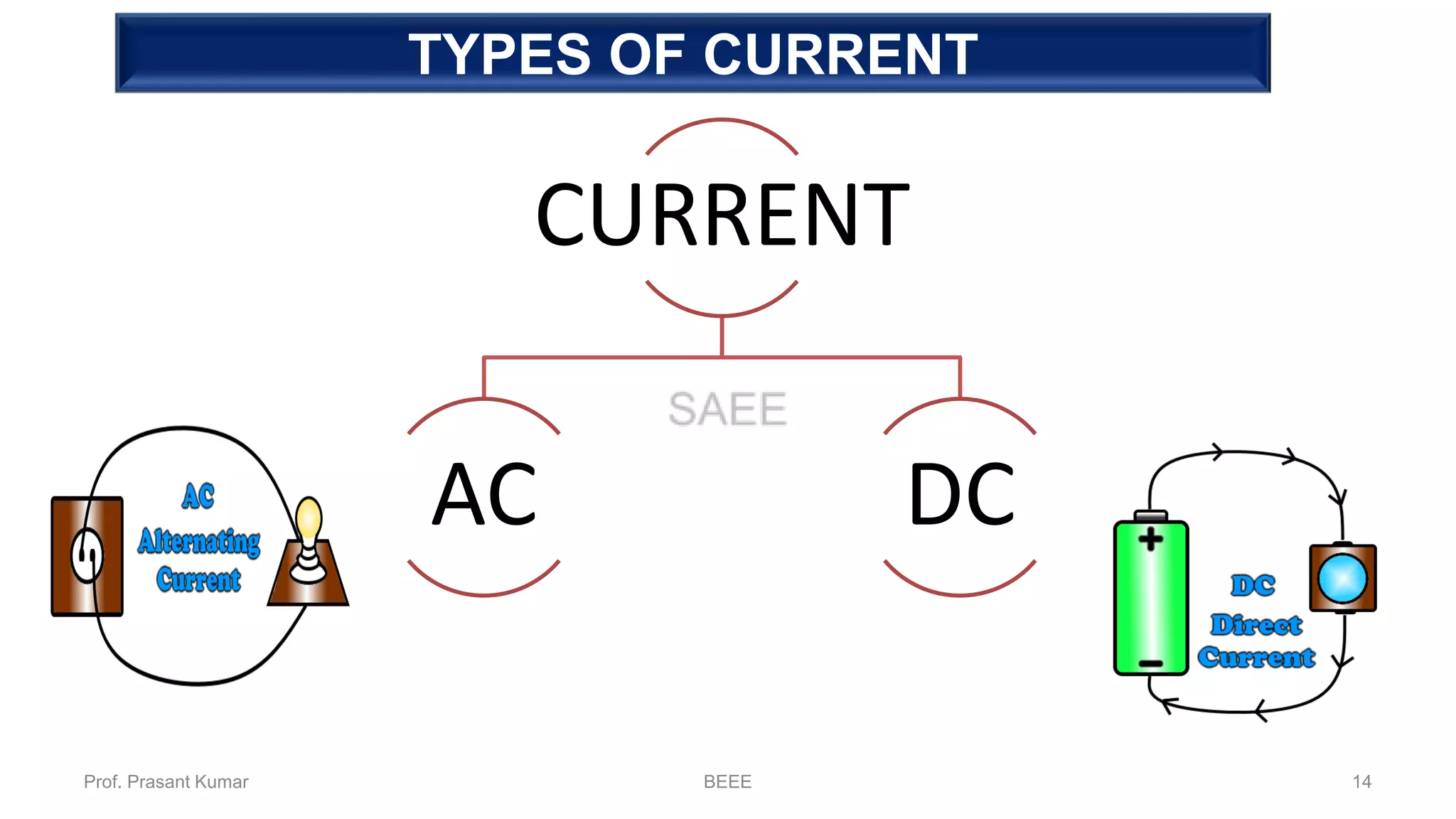 BASIC ELECTRICAL ENGINEERING DC CIRCUITS UNIT 1 PART 1 NOTES | PDF ...