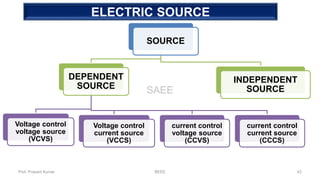 BASIC ELECTRICAL ENGINEERING DC CIRCUITS UNIT 1 PART 1 NOTES | PDF