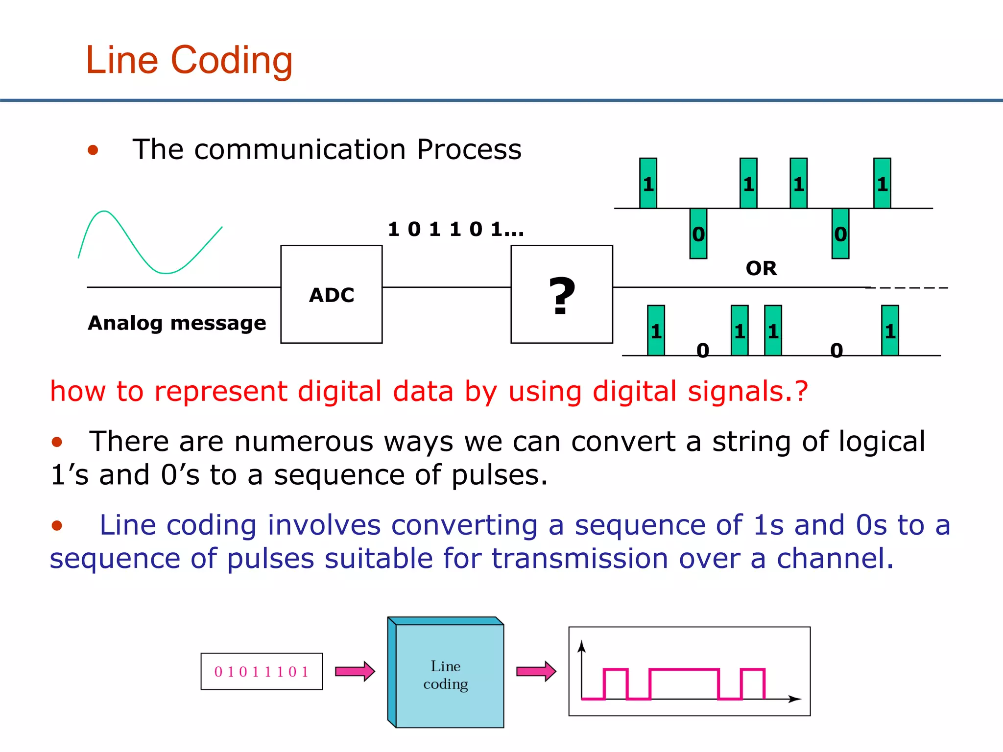 Introduction to Digital Communication | PDF