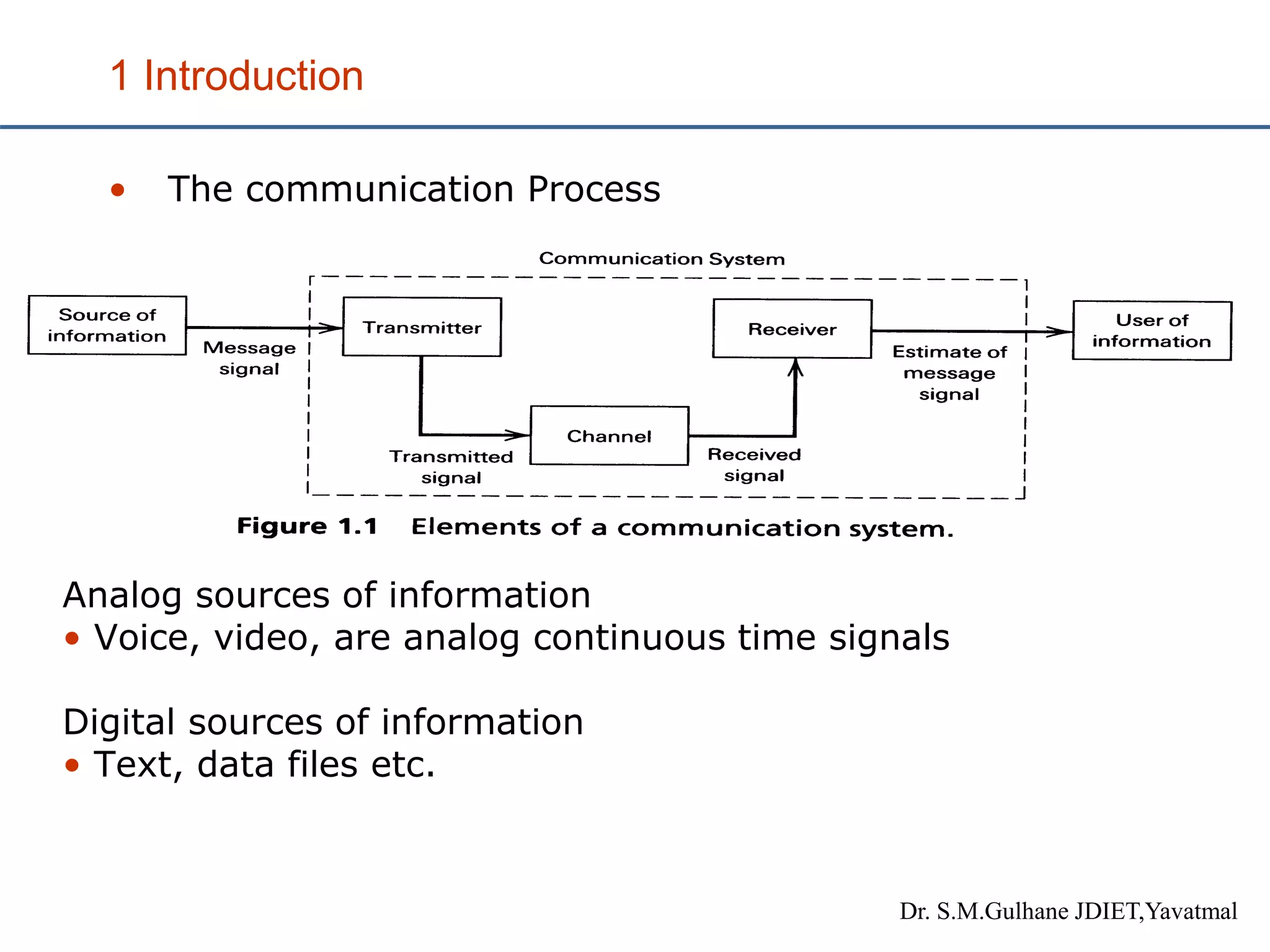 Introduction to Digital Communication | PDF