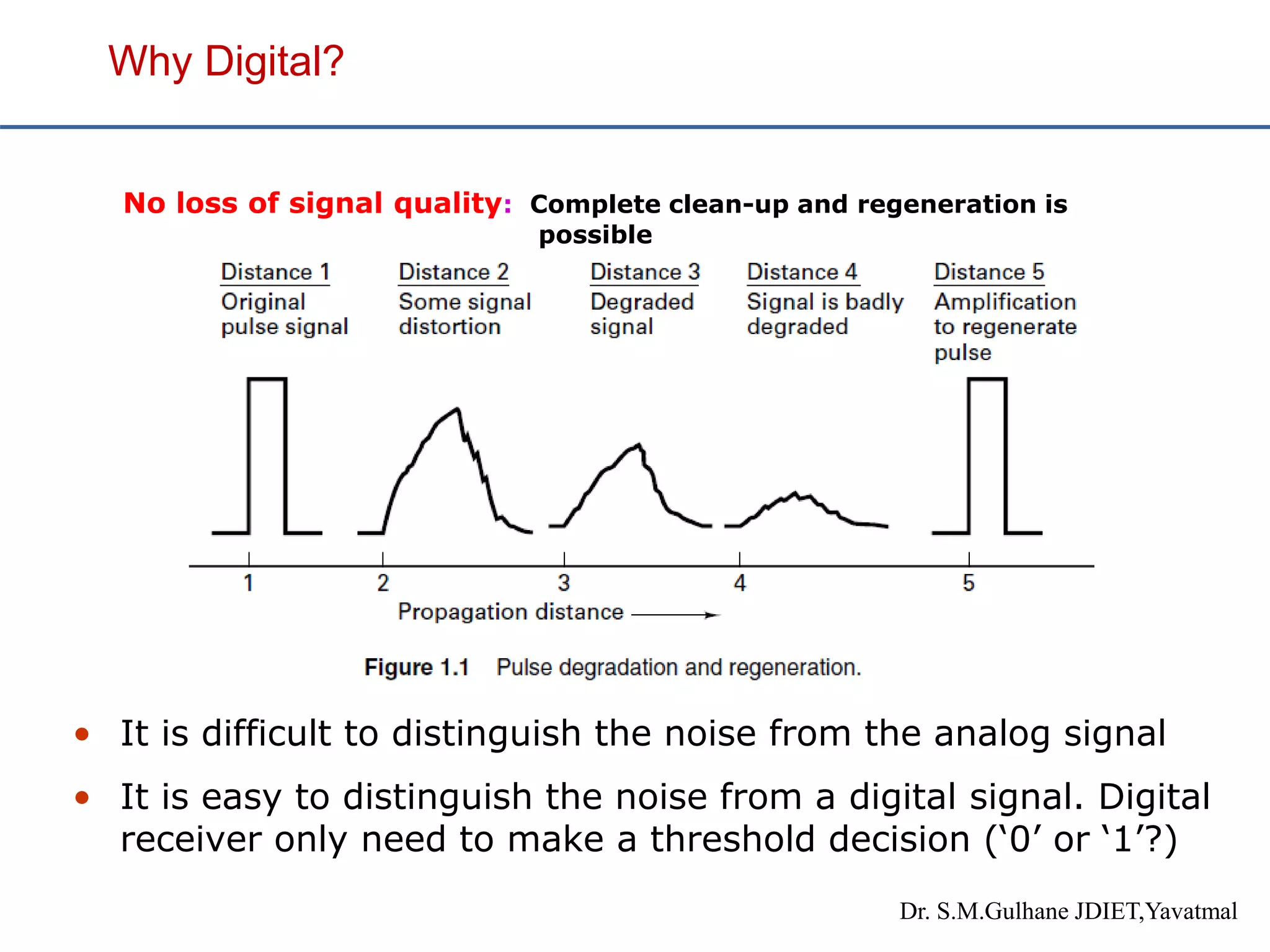 Introduction to Digital Communication | PDF