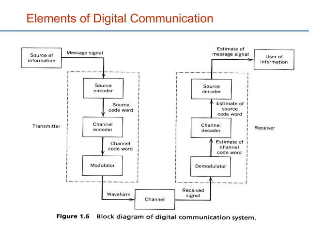 Introduction to Digital Communication | PDF | Computer Networking ...