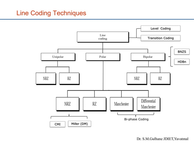 Introduction to Digital Communication | PDF | Computer Networking | Computing