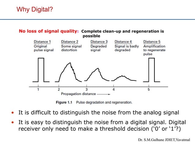 Introduction to Digital Communication | PDF | Computer Networking | Computing