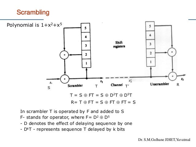 Scrambler And Descrambler In Digital Communication | Reviewmotors.co