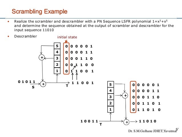 Scrambler And Descrambler In Digital Communication | Reviewmotors.co